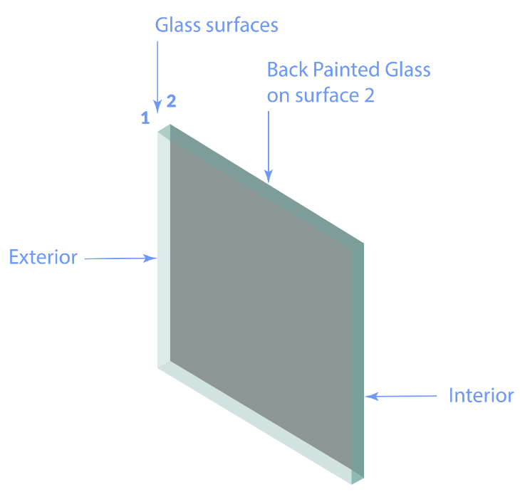 Wholesale Best Back Painted Glass For Interior Decoration - Hongjia ...