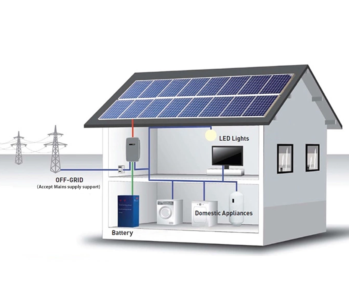 How to Set Up a Small Home Solar Power System?? | Demuda