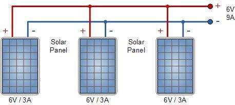 Understanding the Use of Parallel and Serial Solar Panels | Demuda