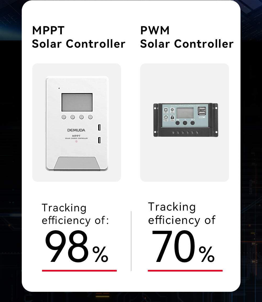 MPPT-DM Solar Charge Controller | Demuda