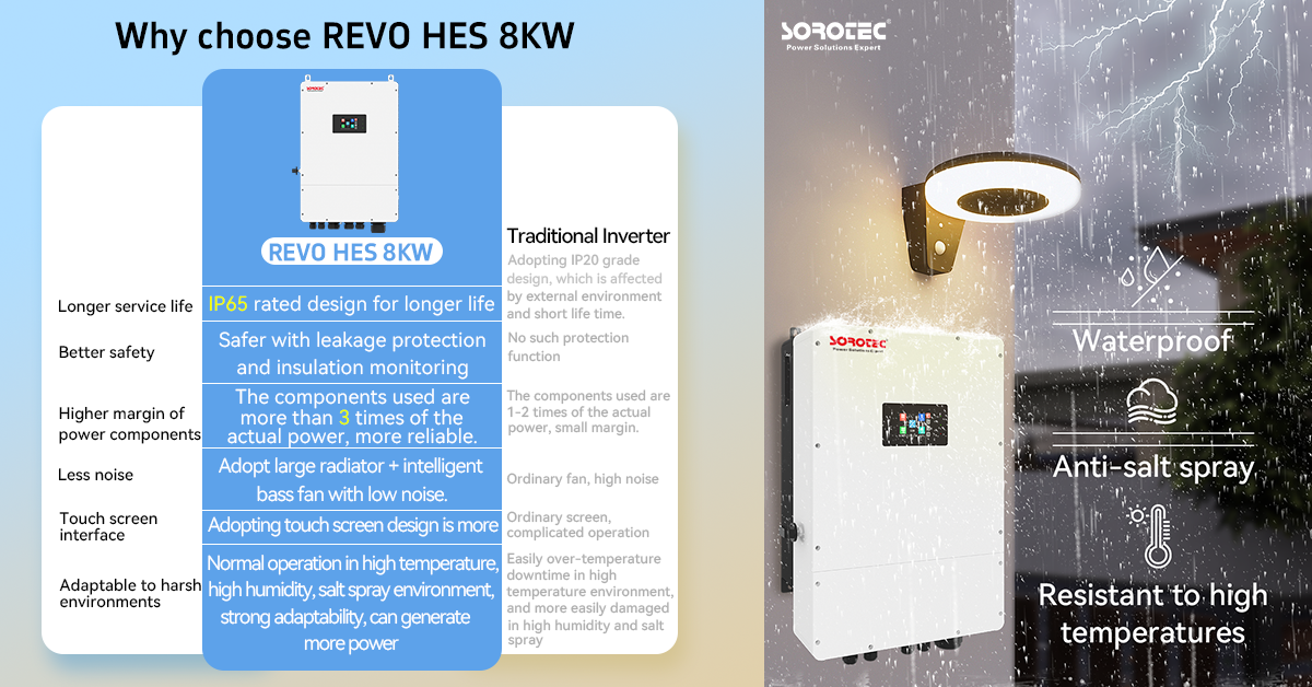 How to Solve Pakistan’s Energy Shortage with the REVO HES Solar ...
