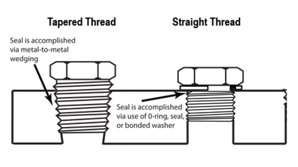 What's the Difference Between NPT and NPSC Thread | PASSIONHOSE ...