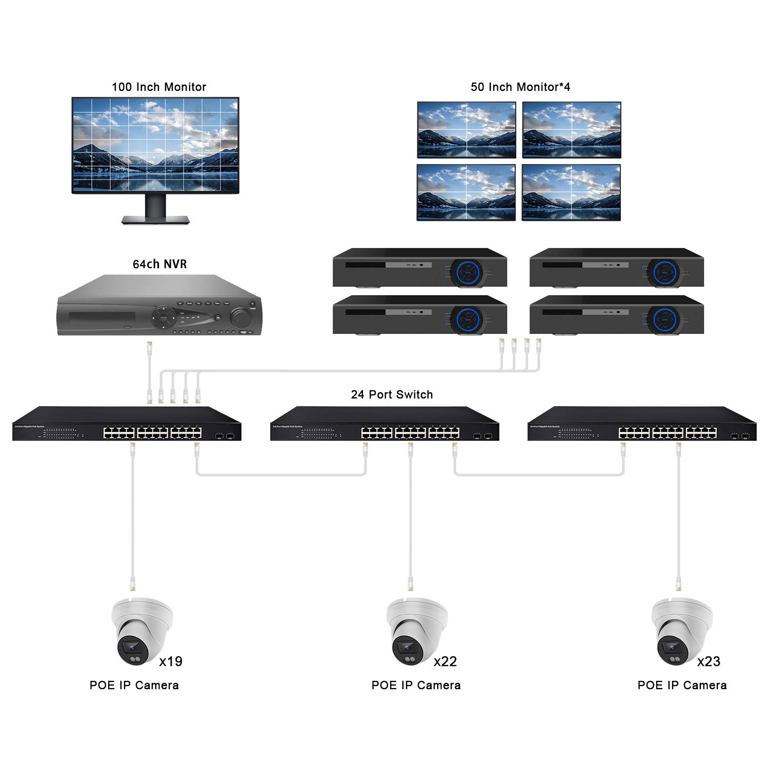 Leveraging 4 NVRs Instead of Decoders to Create an Efficient Multi ...
