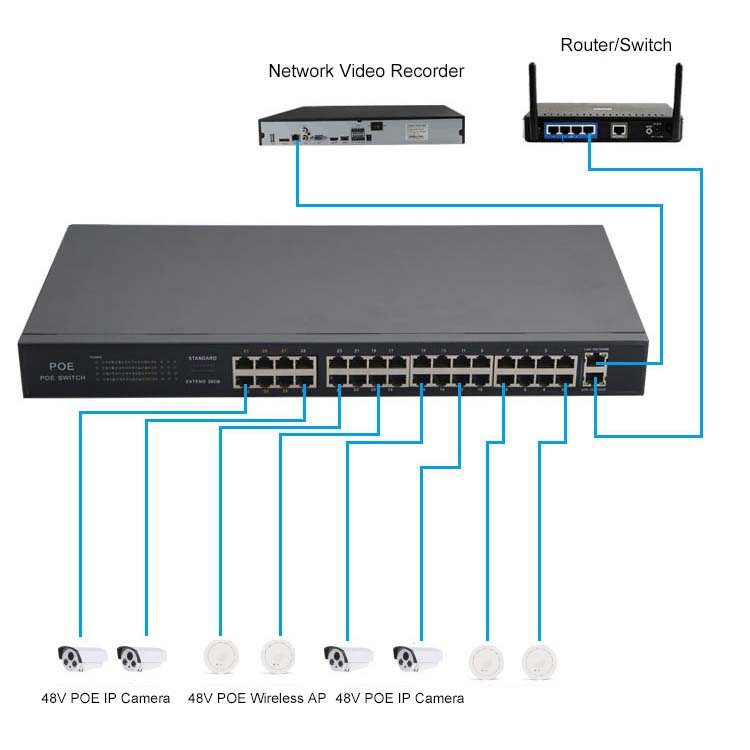 32 Port PoE Switch With 2 Port Full Gigabit