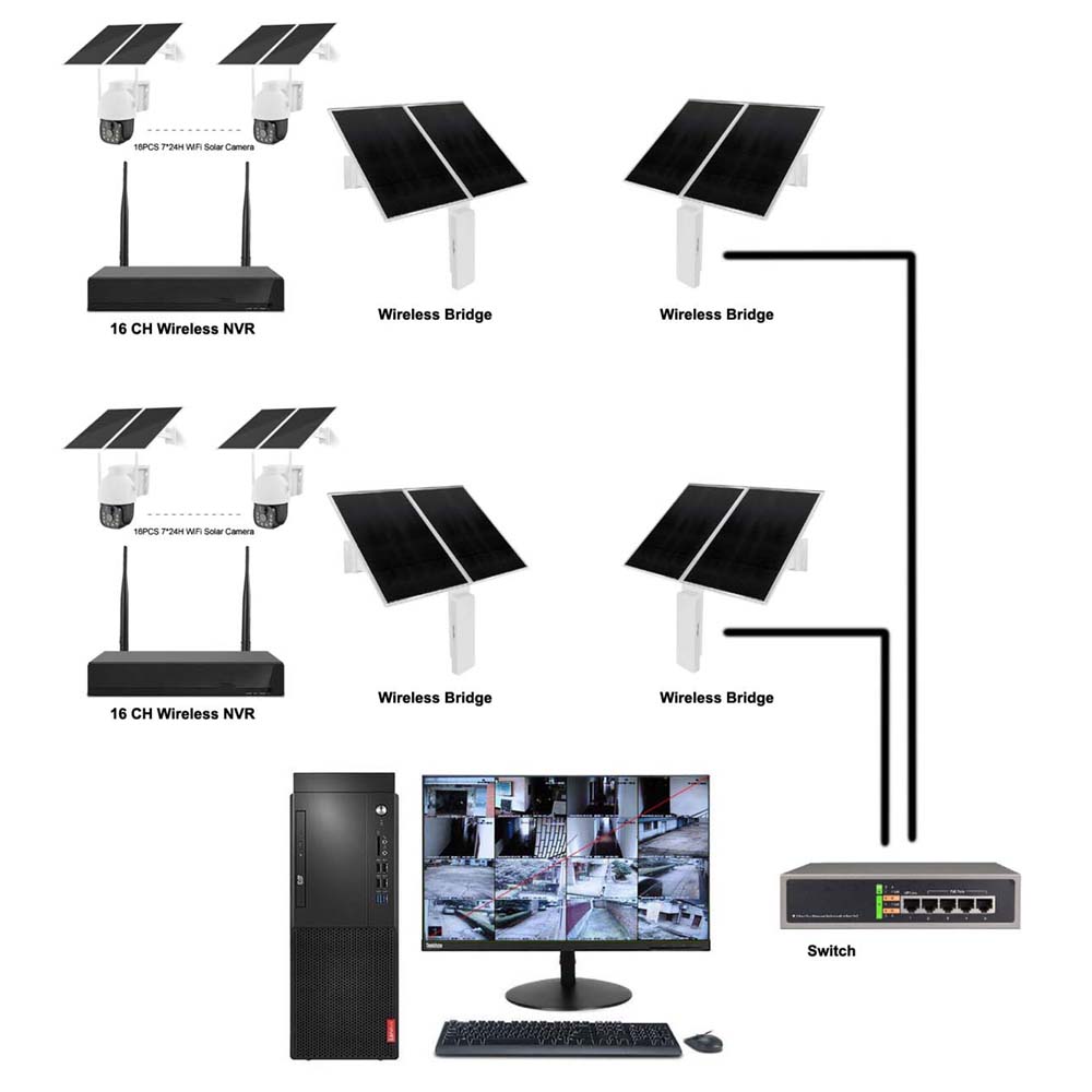64ch 7*24H Full Solar Camera CCTV System | ENSTER