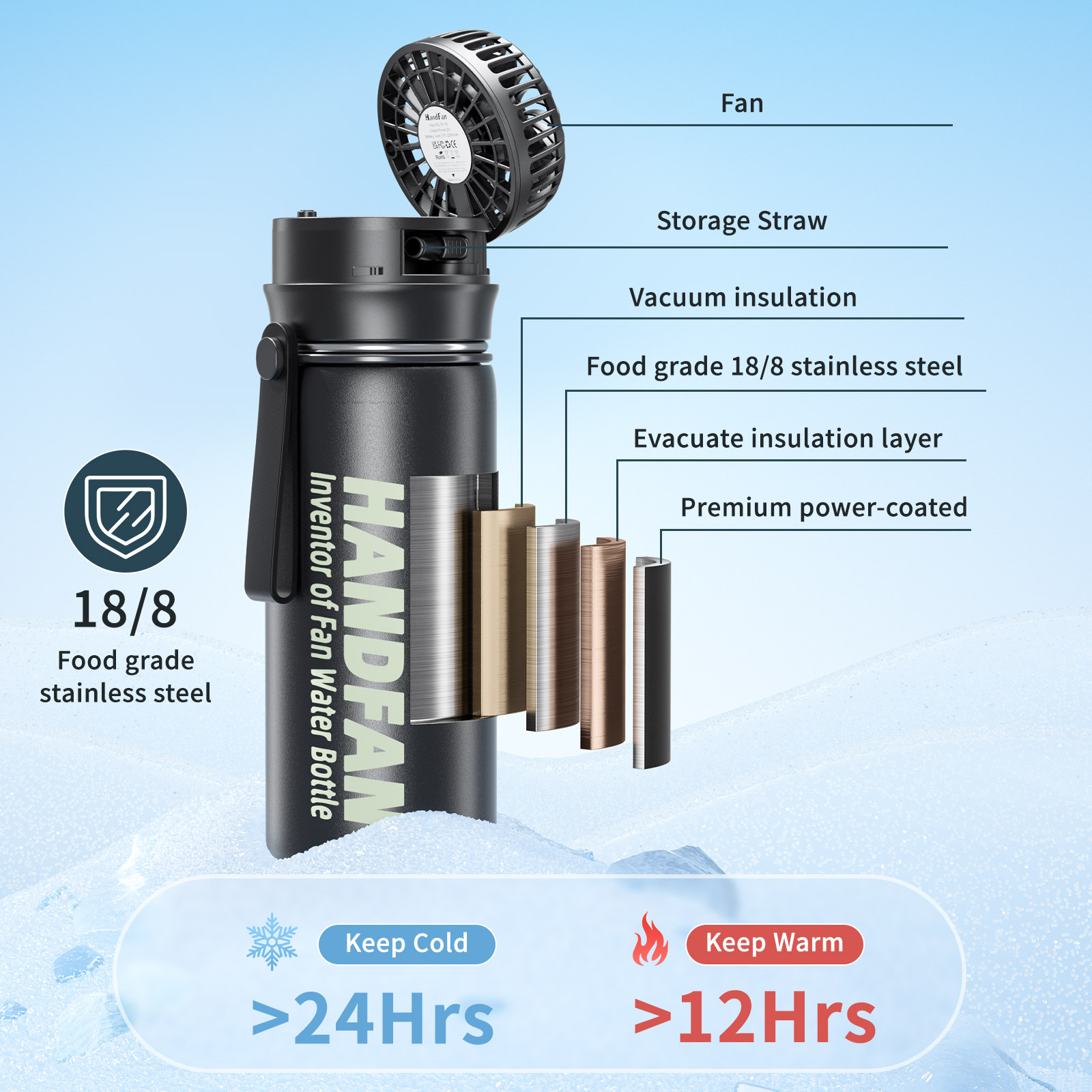 HandFan Custom Insulate Water Bottle Fan Stainless Steel Flask Sports ...