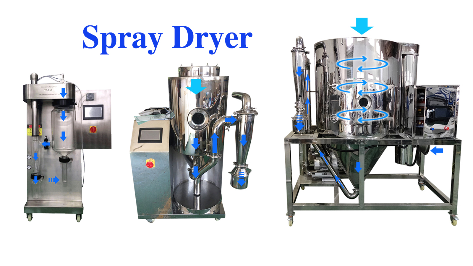 spray drying equipment operation process
