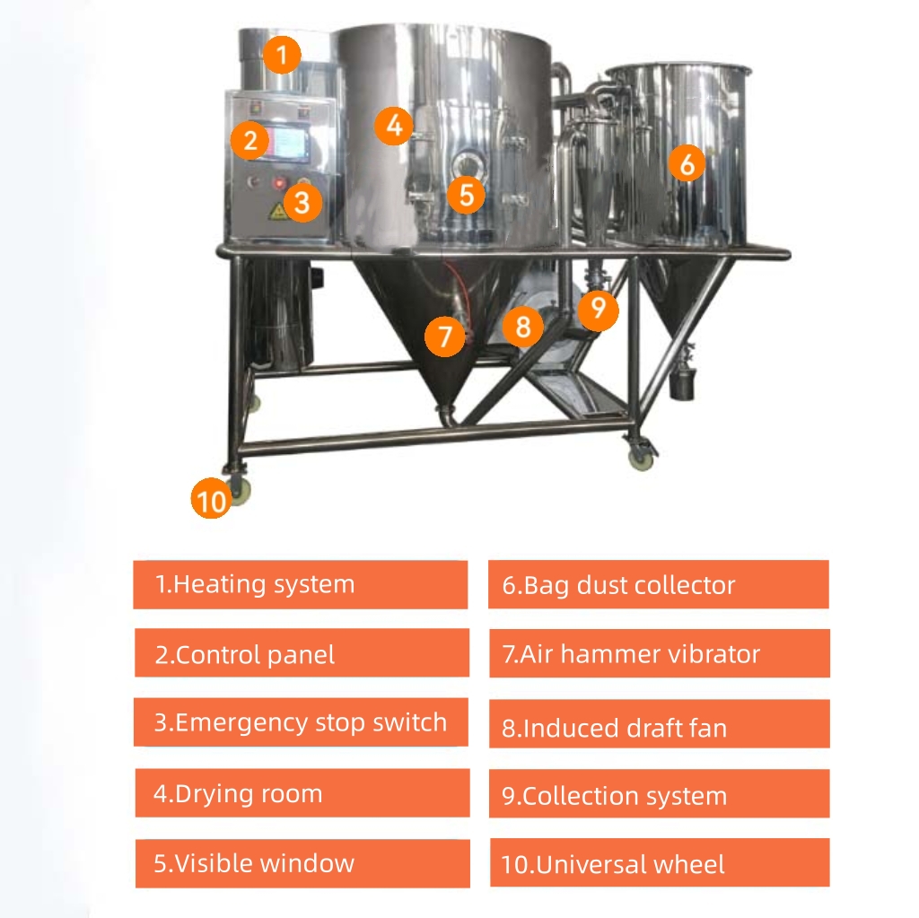 Harnessing the Power of Spray Drying: Techniques and Applications | TOPTION