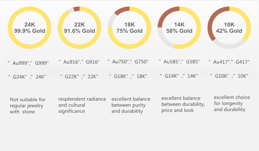 Unlocking the Secrets of Jewelry Purity Marks: Everything You Need to ...