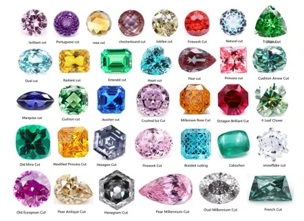 Different Types Of Gemstones