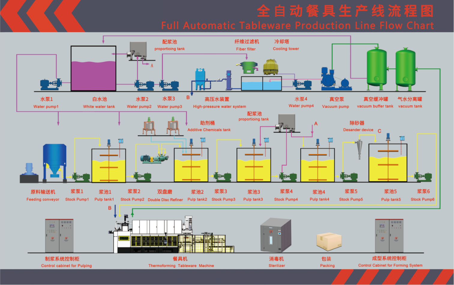What Are The Common Problems And Solutions In The Production Process Of ...