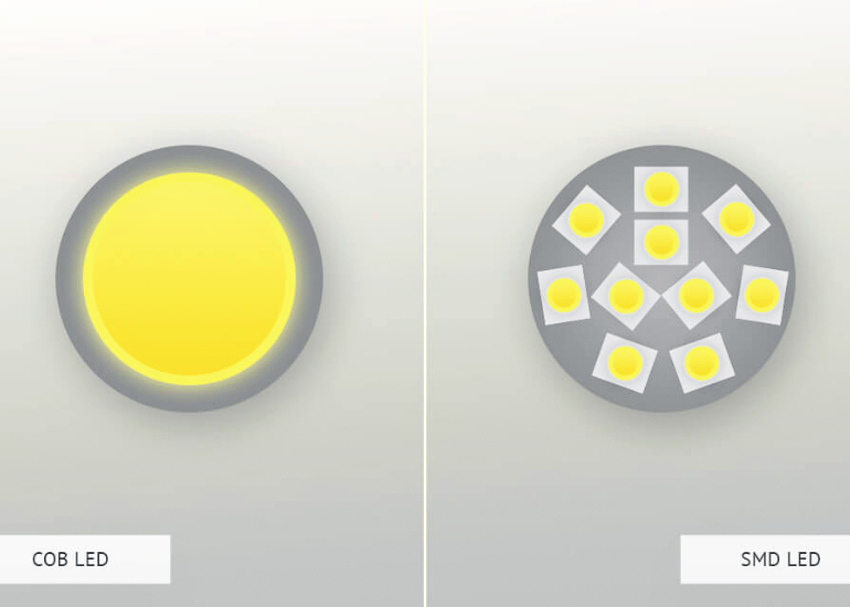 Illuminating the Differences of COB & SMD | Bright Bird | Bright Bird