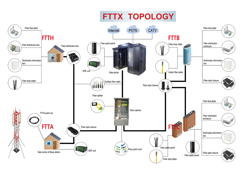 Network Infrastructure Solutions And Products Manufacturer | Gcabling
