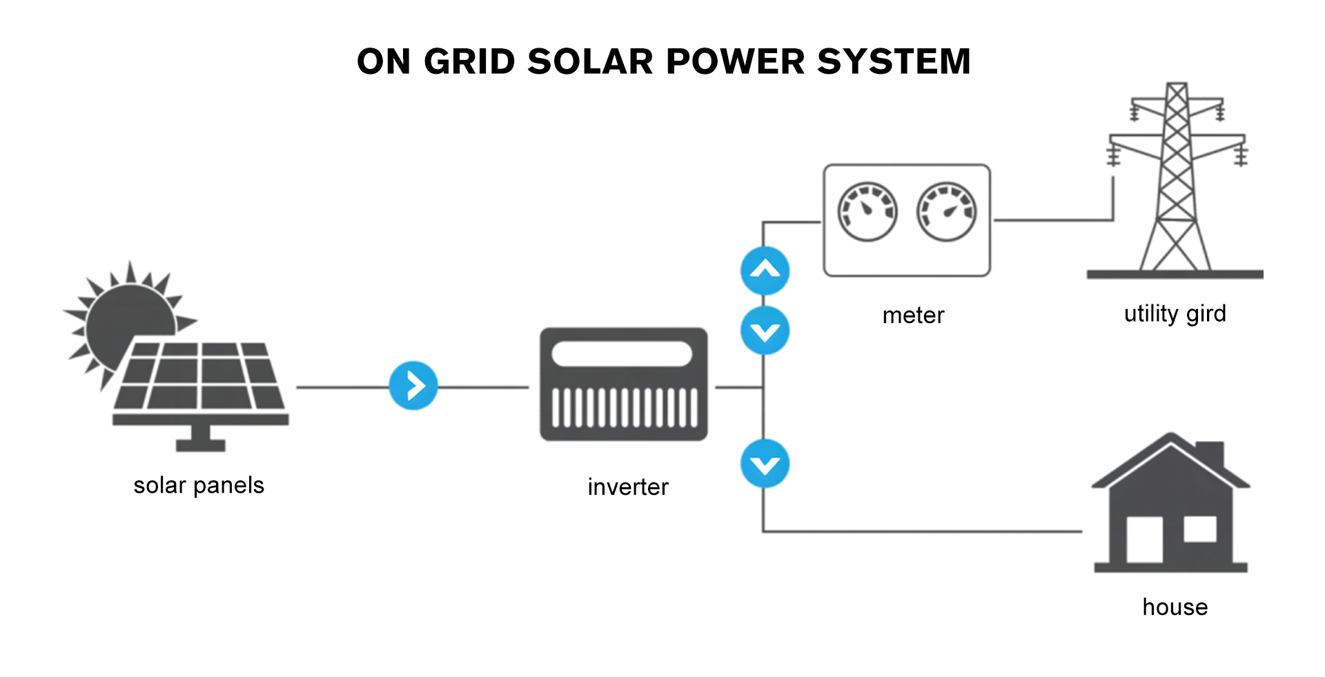 Best JHORSE High Quality 5KW On grid solar energy system for sale ...