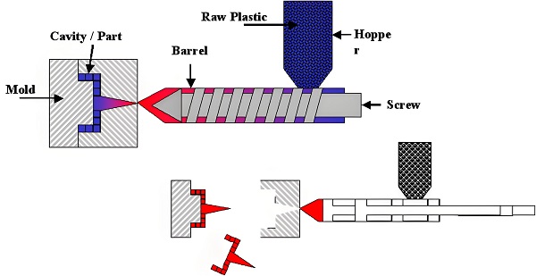 Introduction to Polymer Injection Molding | GOLDCATTLE