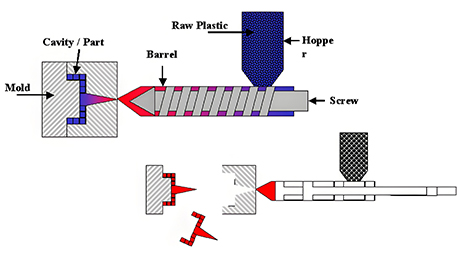 Introduction to Polymer Injection Molding | GOLDCATTLE