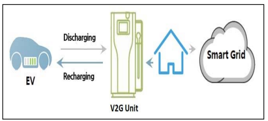Understand Different Charging Methods of Electric Vehicles | EVCOME