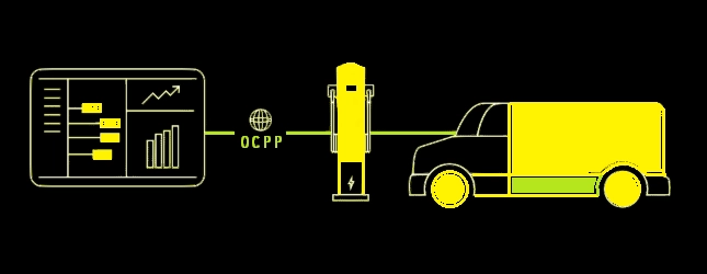 Implementing EV Smart Charging In OCPP Applications - Industry News - News