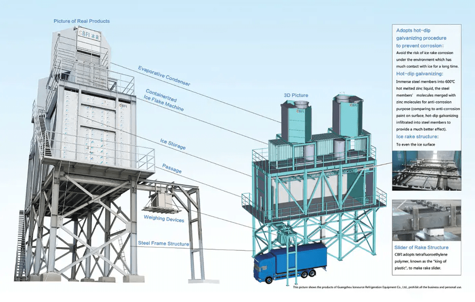 Concrete Cooling Solution