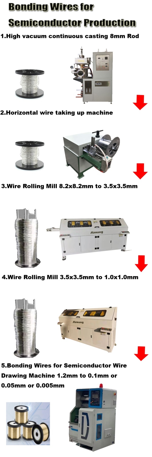 What Is Bonding Wire?