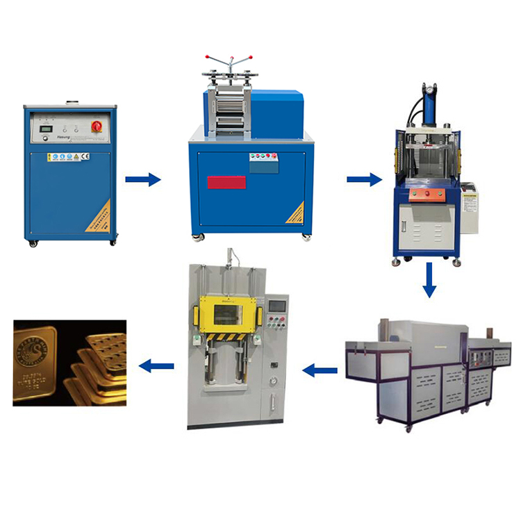 What Is The Principle of Induction Melting Machine? | Hasung