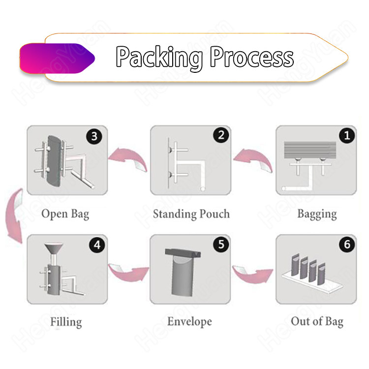 HengYuan - Customized HYPP-100 Automatic Premade Pouch Single Head ...
