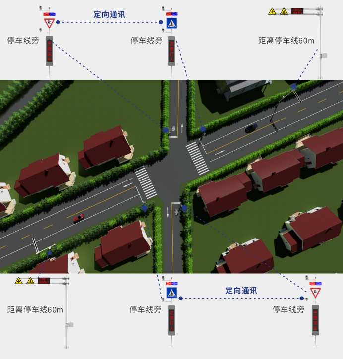 Solutions Of Active Safety Warning Product