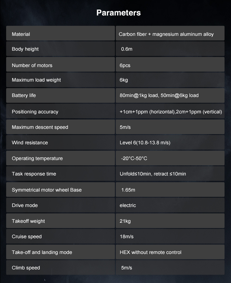 Foxtechrobot| D20 VTOL Fixed Wing Drone UAV Surveying Software|Drone Deploy for Mapping ...
