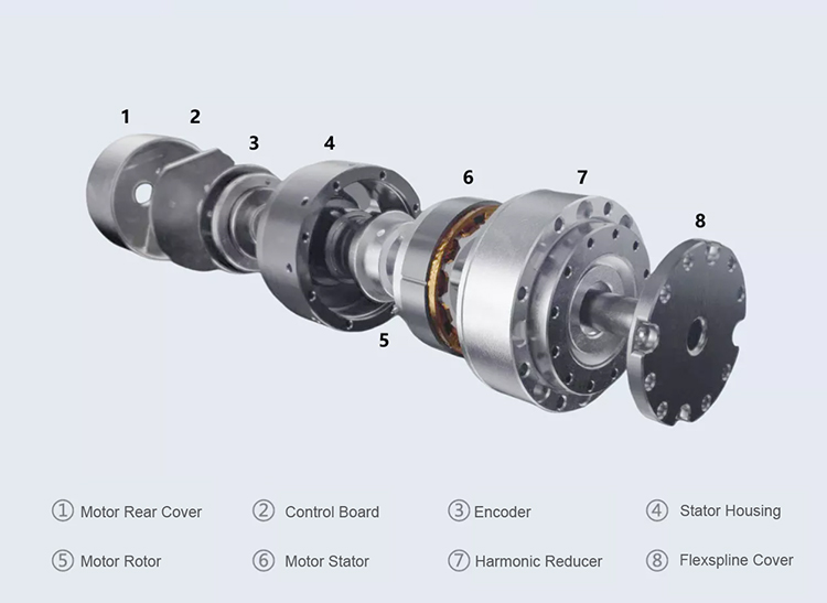Next-Gen Humanoid Robot Joint! Ultra-Precise, Powerful; Compact Module ...