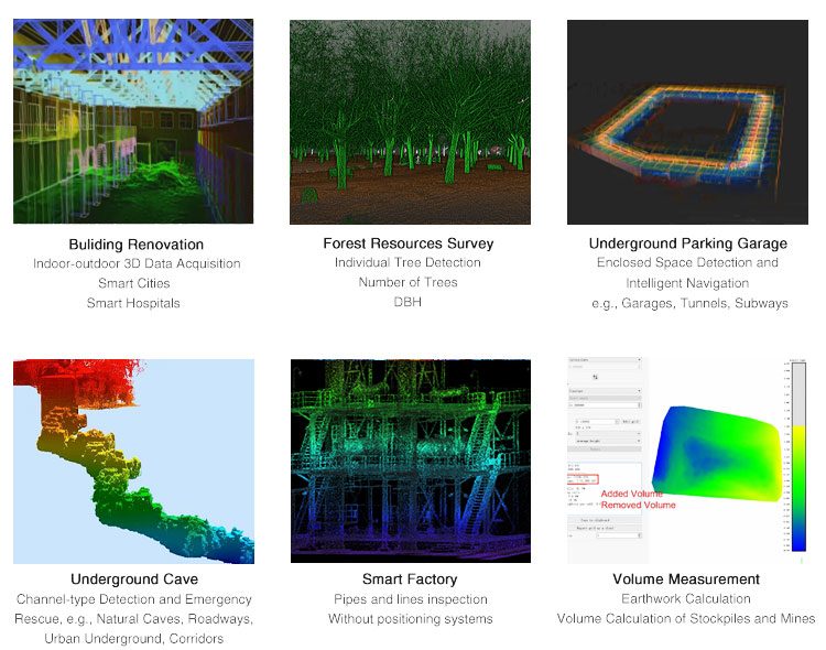 Foxtechrobot Slam100 3d Point Cloud Scanner for underground Bildings ...