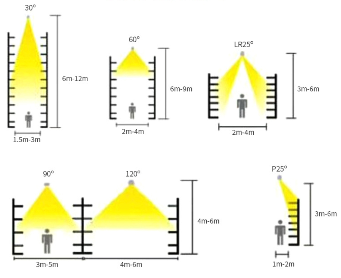 How To Realize The Design Of Light Distribution In Retail Spaces LiteHome How To Realize The Design Of Light Distribution In Retail Spaces LiteHome