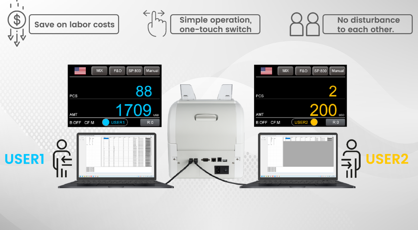 Ribao BCS-165 1+1 Pocket Banknote Counter