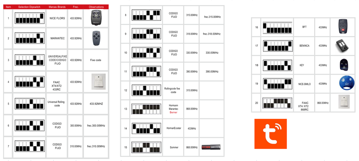 Two Channel TUYA 300-868MHz RX-Multi Receiver YET402WTR-MF | Yet remote ...