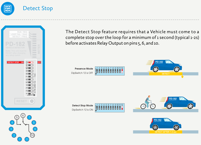 YET-PD182 One Channel Vehicle Loop Detector Car Park Barrier Inductive ...