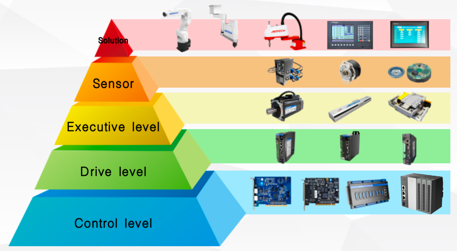 ADTECH SCARA AR4215 for Positioning Grabbing and Recognition of the Front and Back of the Lens ...