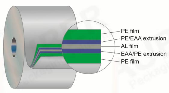 Comparison between ABL and aluminum tube | Auber Packaging