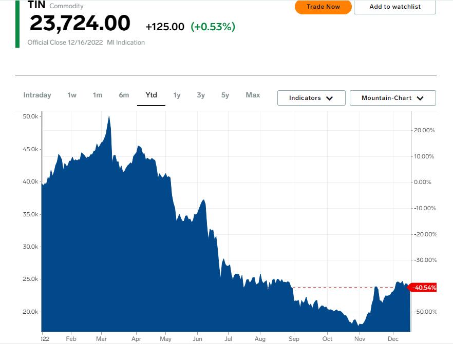 Tinplate price is rebounding recently | Color Can