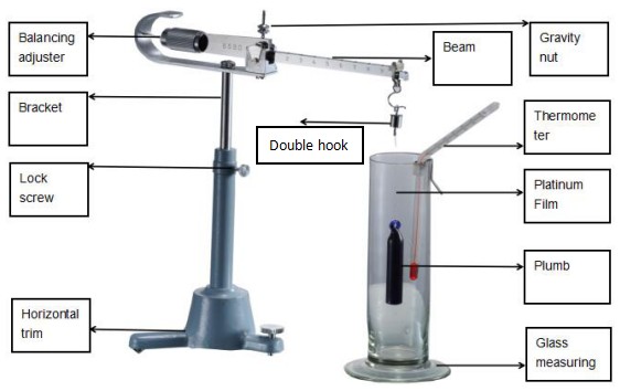 Specific Gravity Scale Westphal Balance - China Specific Gravity Scale ...