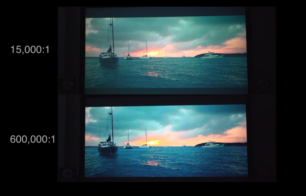 Understanding Contrast Ratio