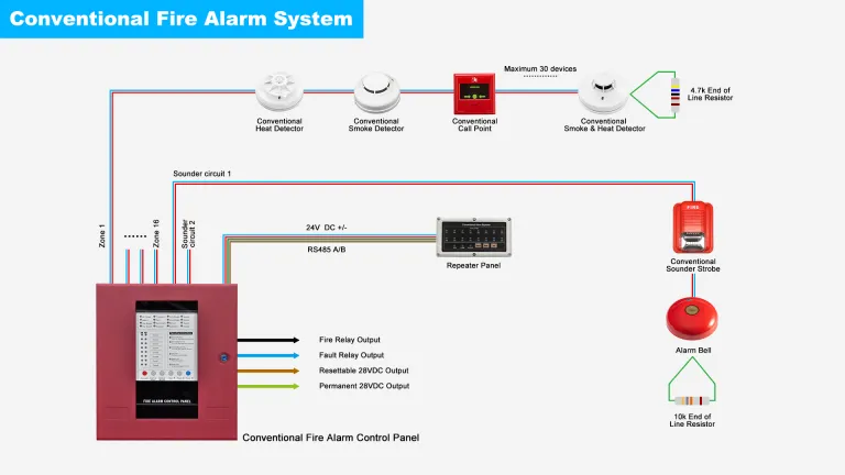 Fire Alarm Control Panel Diagram Fire Alarm Systems, Based On The 2023