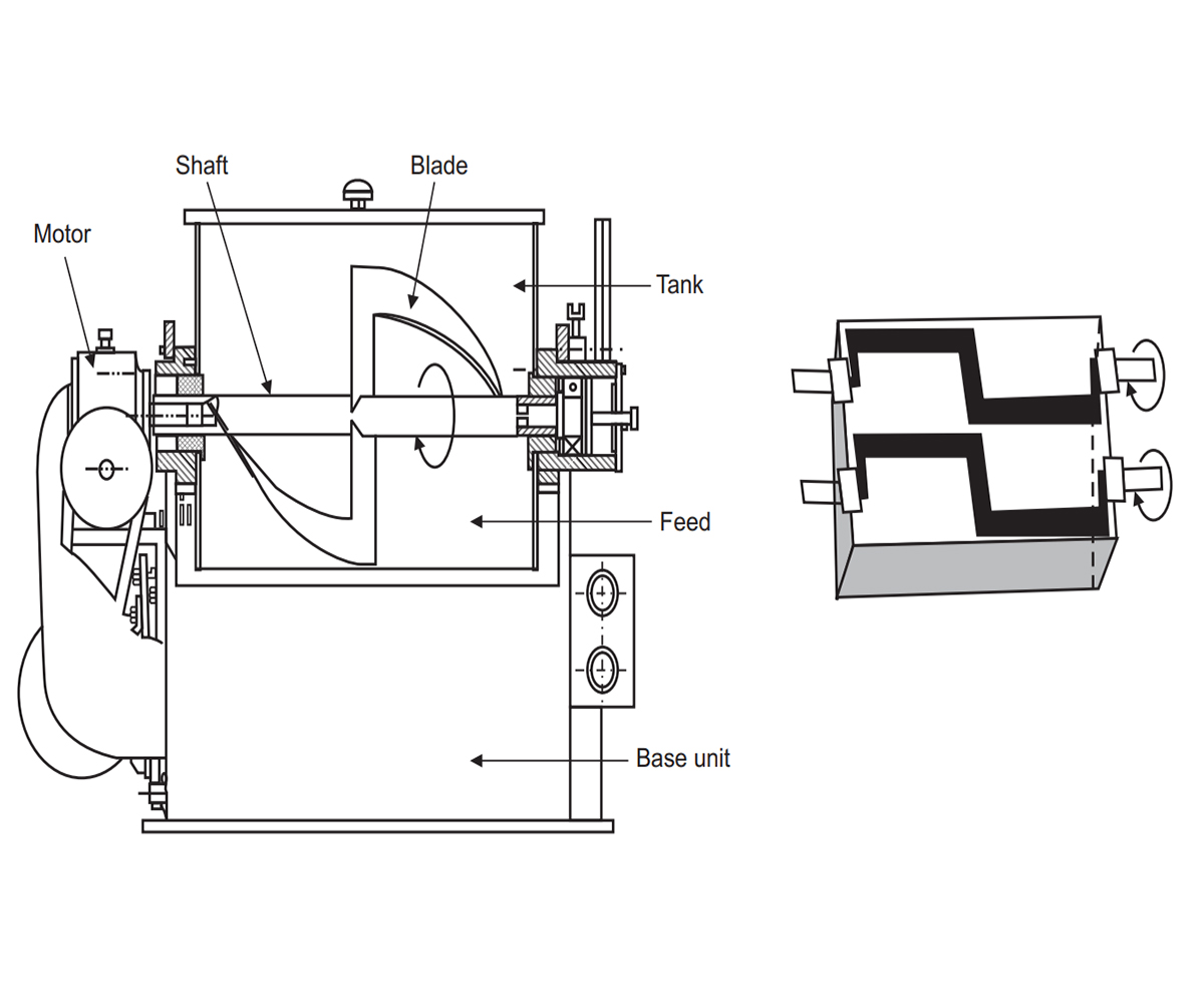 Sigma Blade Mixer | Z Blade Mixer | JCT Machinery | JCT Machinery