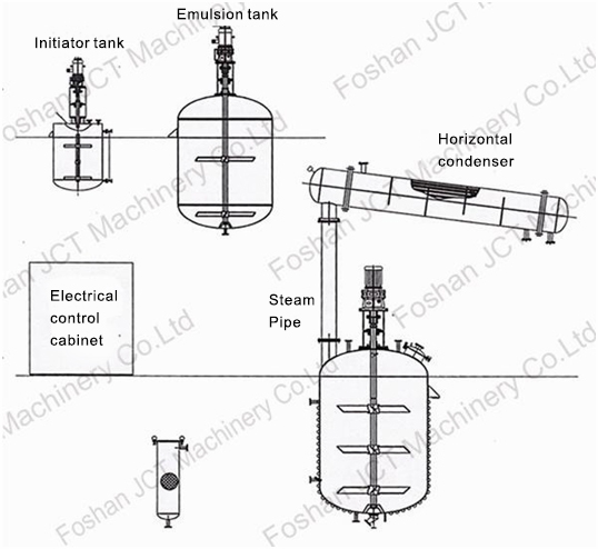 How to produce Polyvinyl Acetate? | PVAc | JCT Machinery | JCT Machinery
