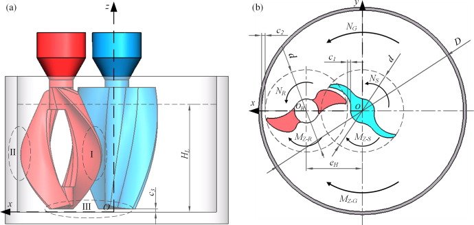 What Is Double Planetary Mixer | JCT Machinery | JCT Machinery