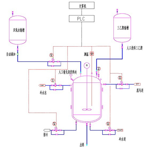 Reactor With PLC Control System | JCT Machinery | JCT Machinery