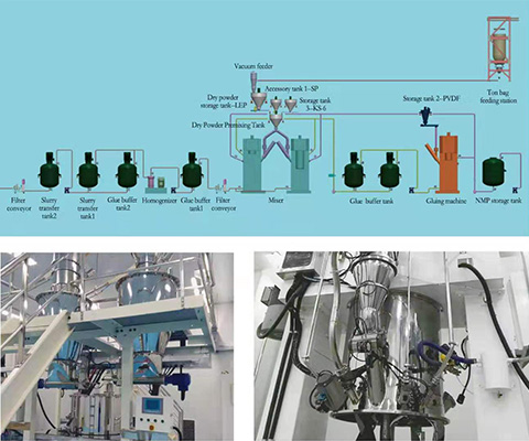 Automatic Powder Loading System | JCT Machinery | JCT Machinery